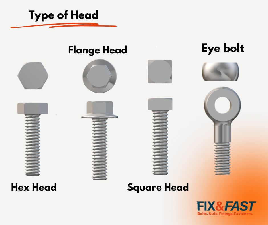 What Are The Different Types Of Bolts And Their Uses Fix Fast
